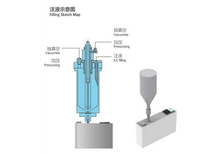 Secondary Liquid Injection