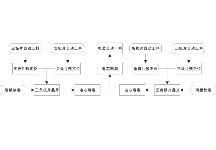 Z-folding Stacking Machine